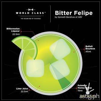 6 Pinoy cocktail recipes that are perfect for the summer – ASTIG ...