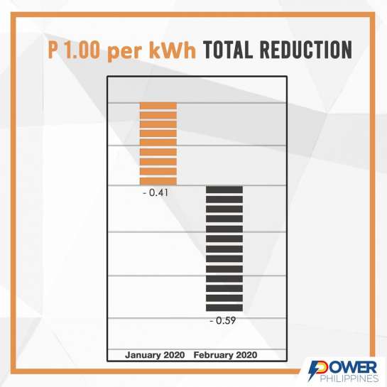 Power PH Infographics2 – ASTIG: Philippine News & Reviews