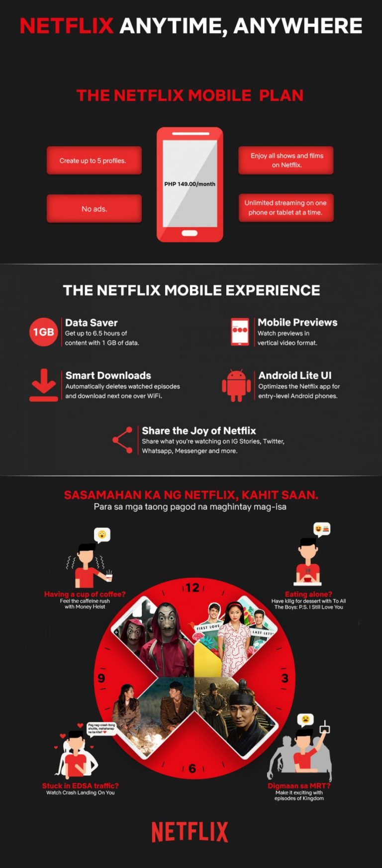 Netflix Mobile is the cheapest plan at P149 / month – ASTIG: Philippine ...