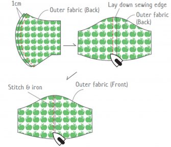 How to make your own face mask: step-by-step guide with printable ...