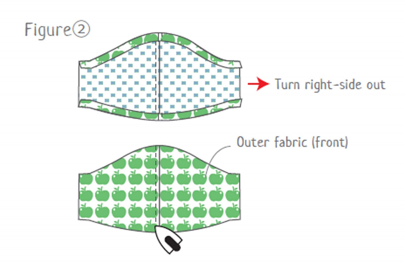 How to make your own face mask: step-by-step guide with printable ...
