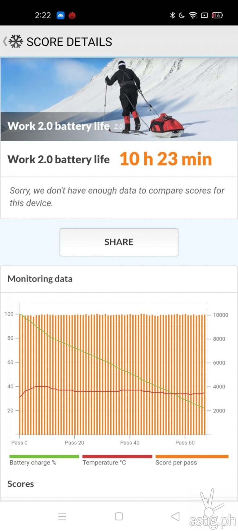 PCMark Work 2.0 battery life benchmark – realme 7 (Philippines) – ASTIG ...