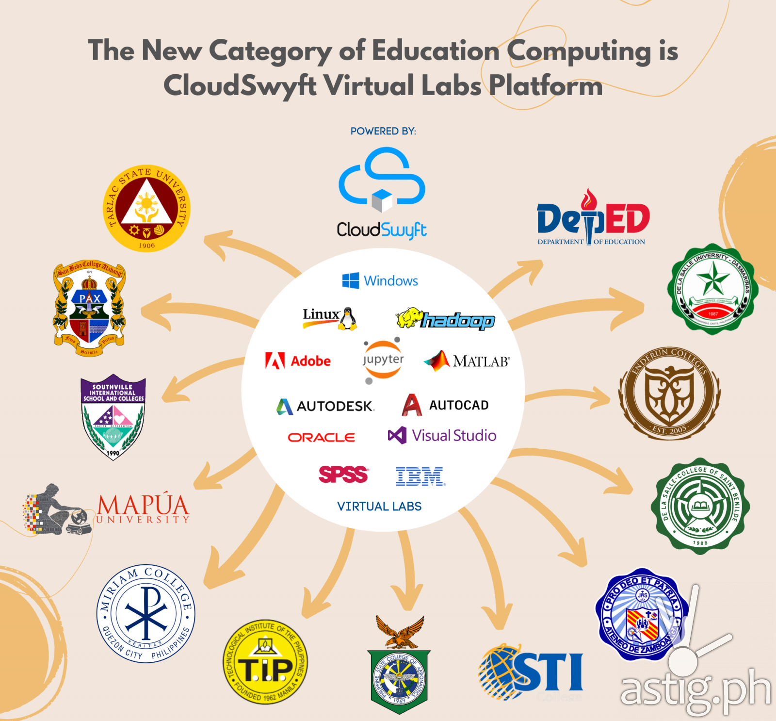 CloudSwyft forges partnership with DepEd, local universities to ...