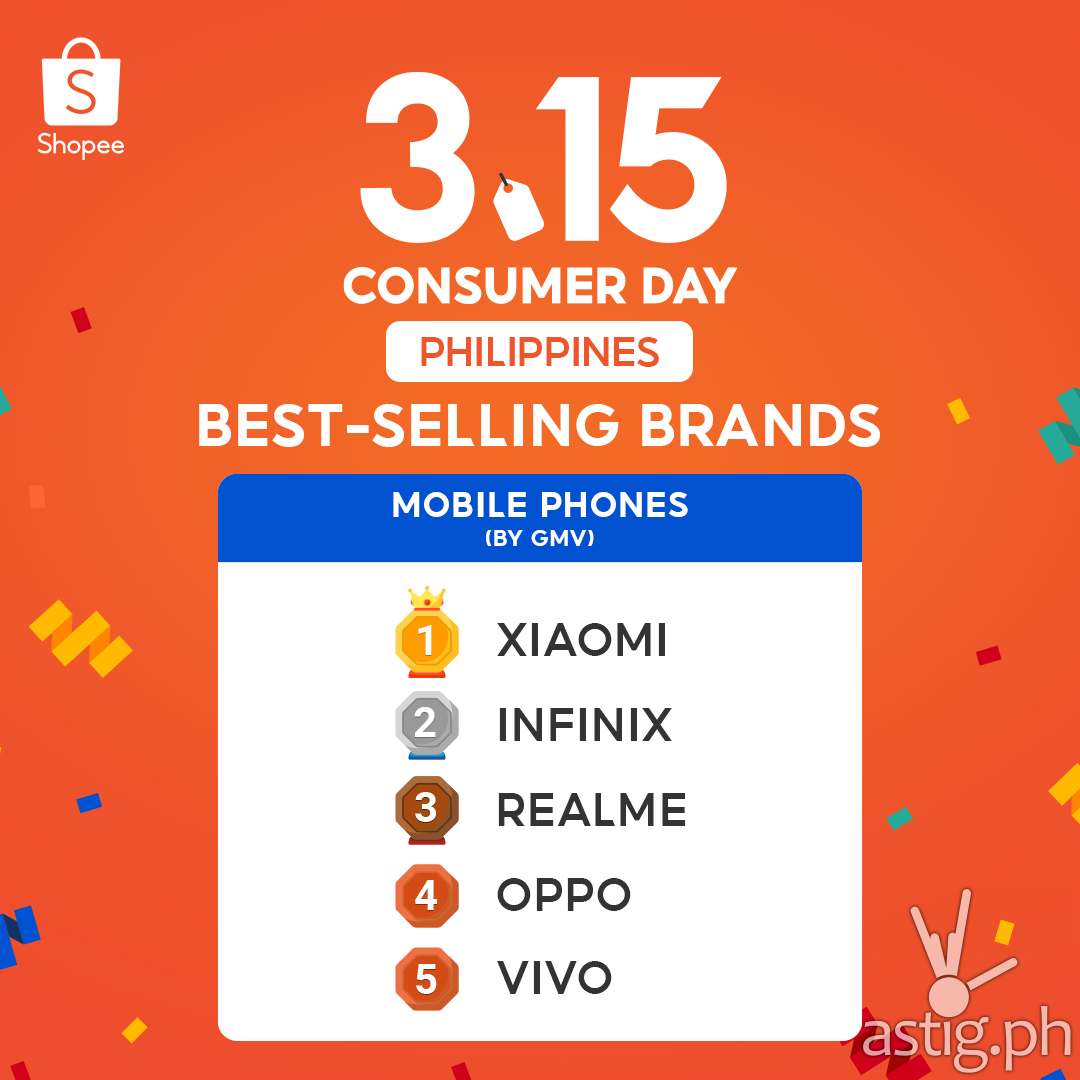 Infinix dethrones Xiaomi, Realme at 3.15 Shopee sale – ASTIG ...