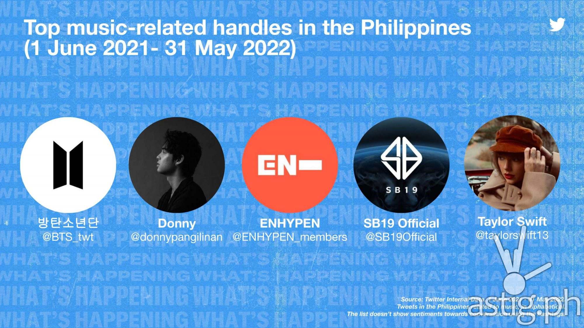 Clap along to your own beat and #TweetYourMusic this World Music Day ...