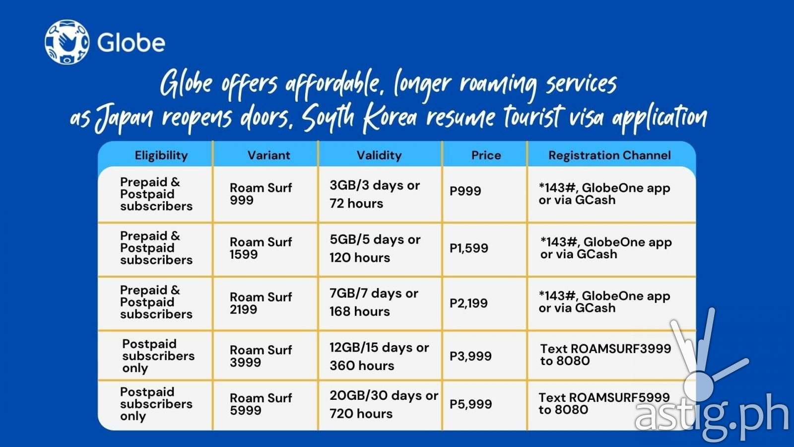 Globe offers affordable, longer roaming services as Japan reopens doors ...