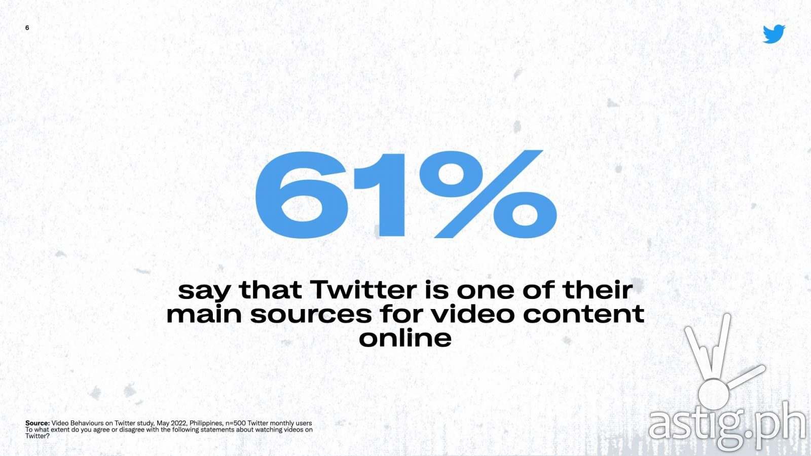 Filipinos on Twitter enjoys brands video ads – ASTIG: Philippine News ...