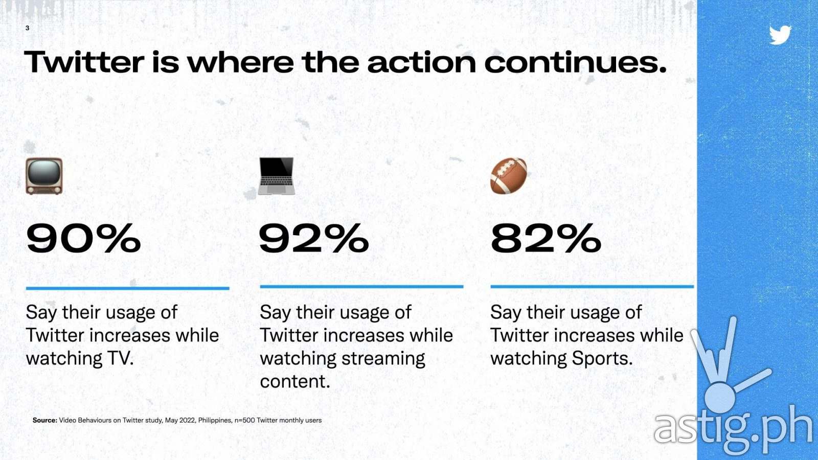 Filipinos on Twitter enjoys brands video ads – ASTIG: Philippine News ...