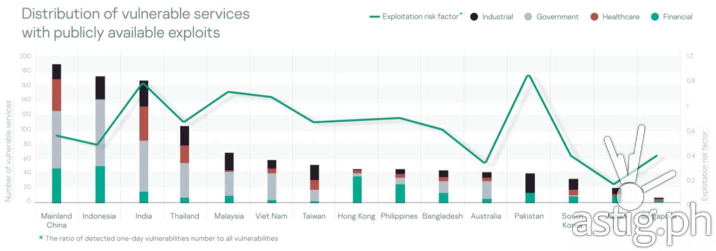Kaspersky reveals that cybercriminals hunt for unpatched software, one ...