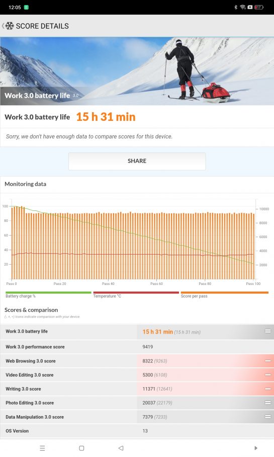 PCMark battery life benchmark – realme Pad 2 – ASTIG: Philippine News ...