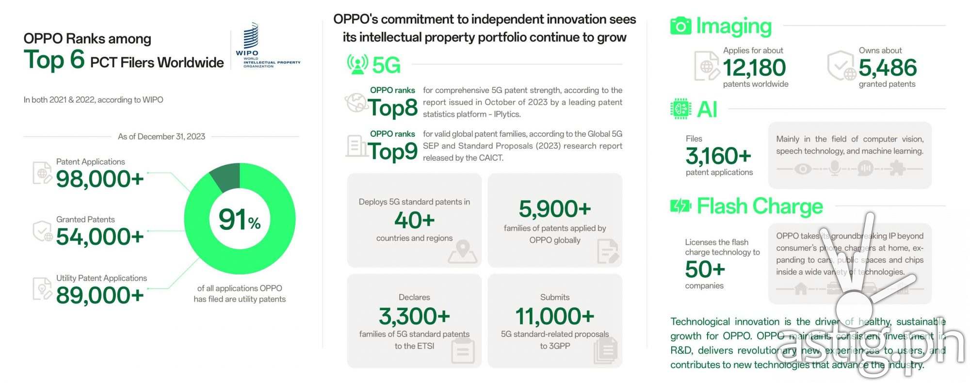 OPPO, Nokia 5G patent cross-license agreement – ASTIG: Philippine News ...