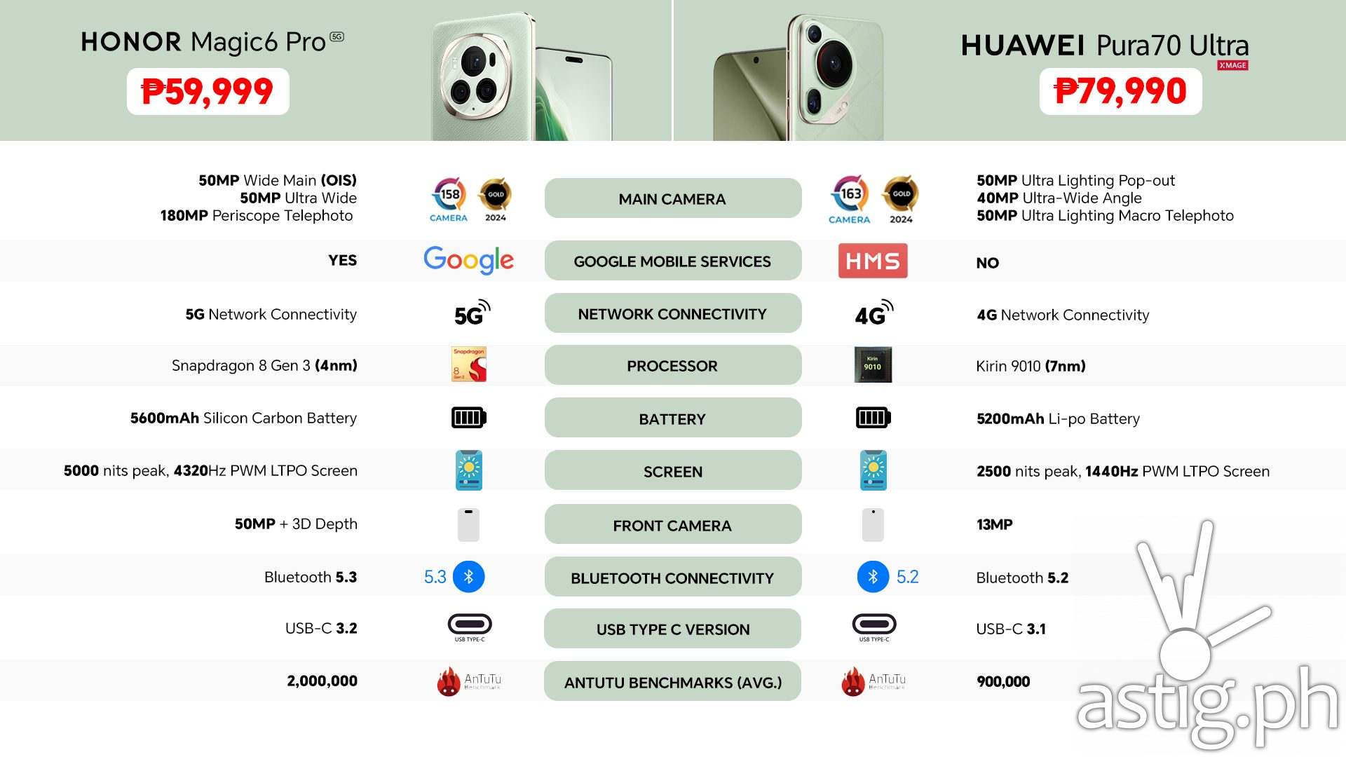 HONOR Magic6 Pro VS HUAWEI Pura70 Ultra – ASTIG: Philippine News & Reviews