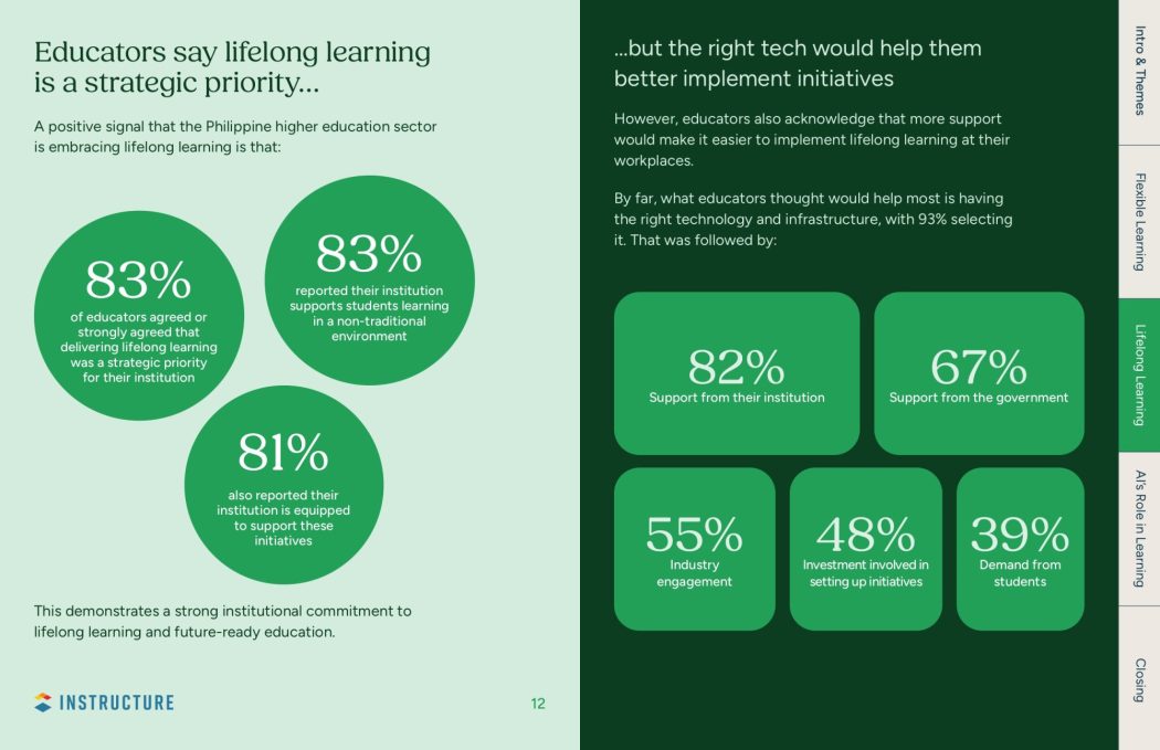 Rising Demand for Lifelong Learning in the Philippines Highlights Need ...